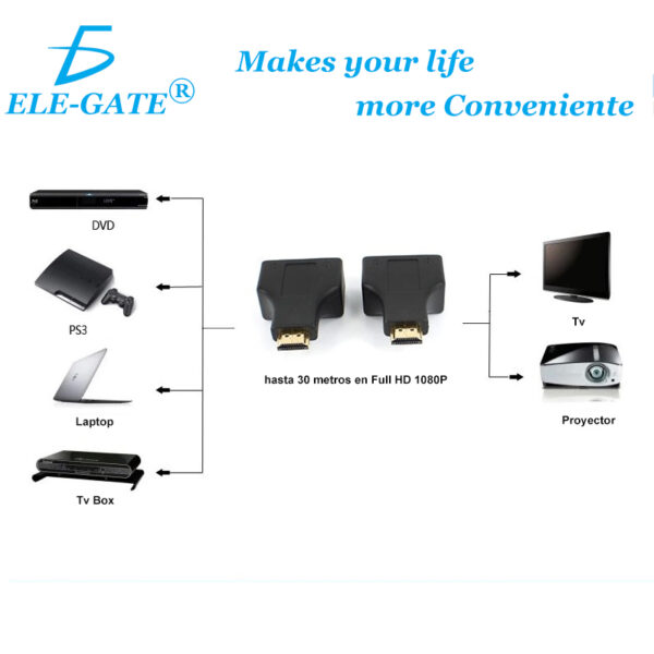 Adaptador Extensor Extensores Hdmi 30m Rj45 Utp – ELE-GATE